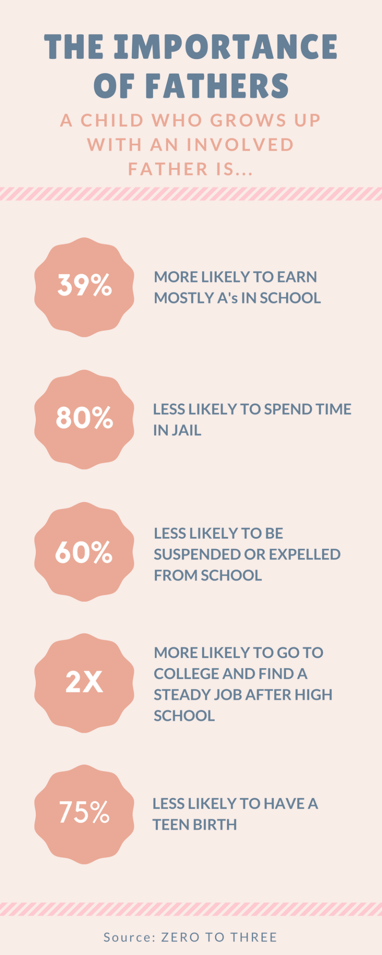 The Importance of Dads – PCCT
