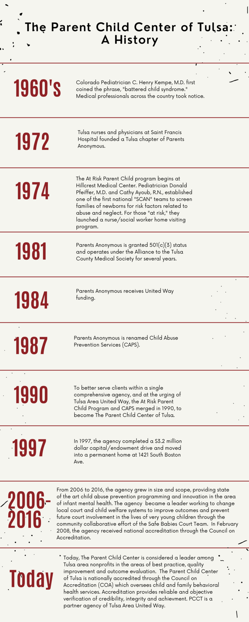 Our History – PCCT